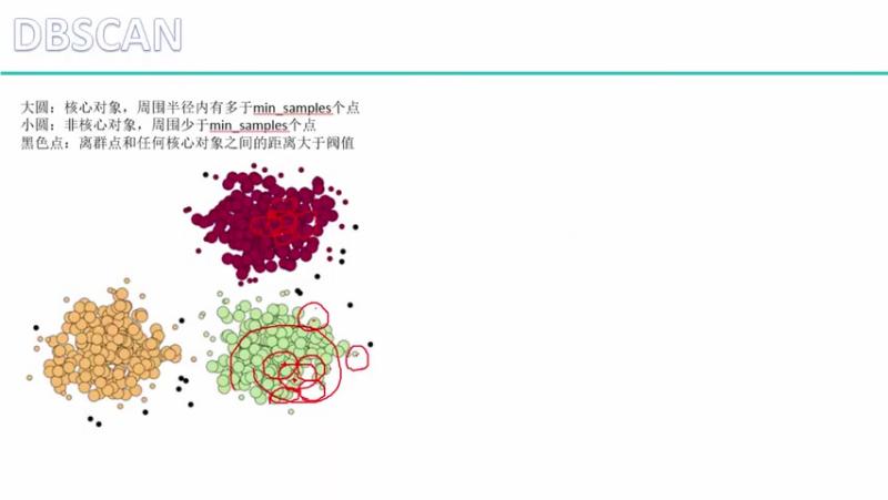 「机器学习算法」K-Means聚类算法 1.聚类算法概述
