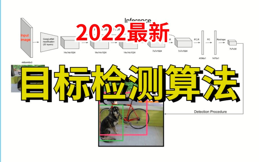 全网唯一最全保姆级YOLO目标检测项目,手把手教你白嫖!错过再等一年...