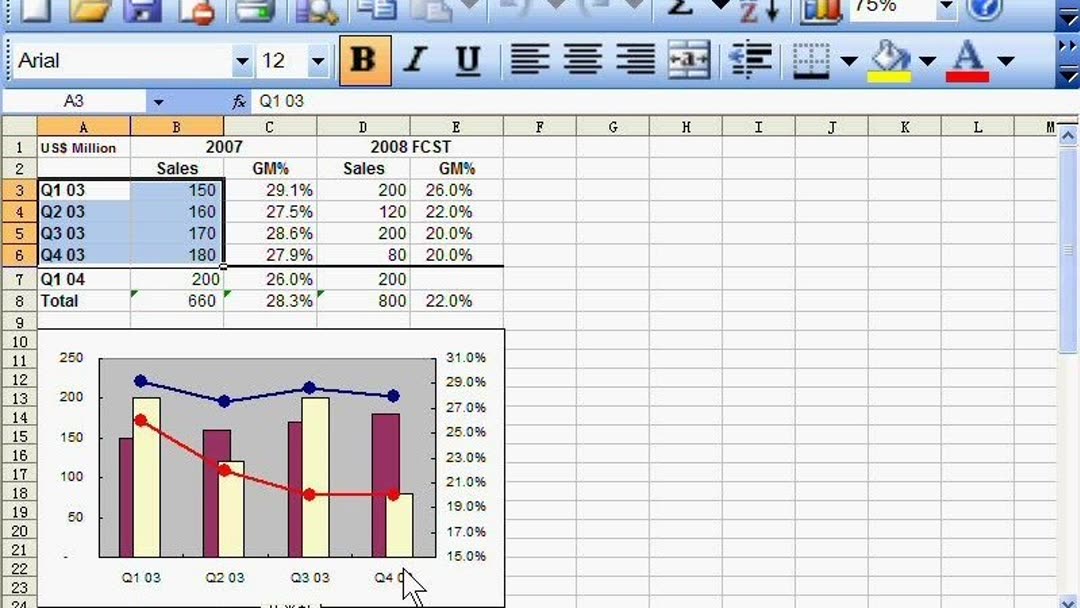 07-01 创建数据的条形图