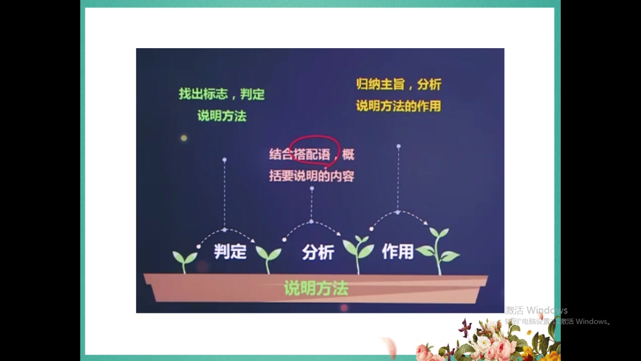 说明文——说明顺序(2.3)