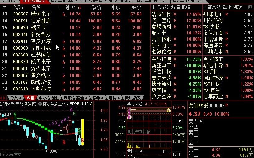 稀土永磁第一股从75跌至8,遭机构巨资300亿底部抢筹,暴涨板上钉钉
