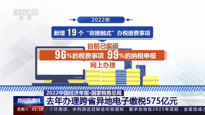 [新闻直播间]2022中国经济年报·国家税务总局 去年办理跨省异地电子...