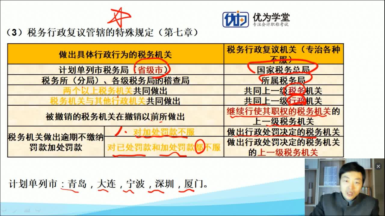 2019年初级会计职称|经济法第一章总论11