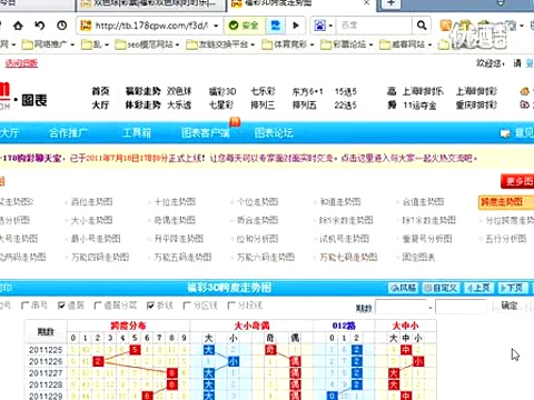 福彩3D跨度走势图