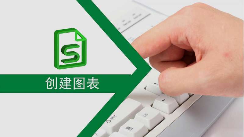 为“成绩表”中的数据创建柱形图表