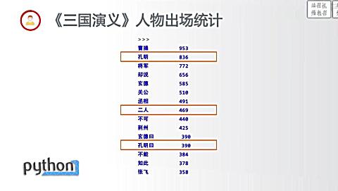Python语言程序设计-6.6 实例10文本词频统计-"《三国演义》人物出场...