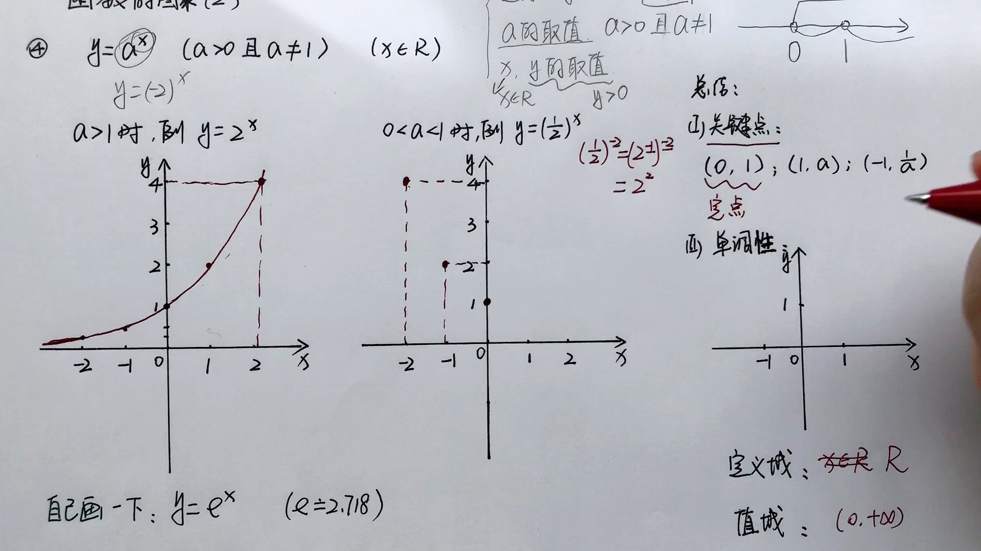 函数的图像(指数函数)