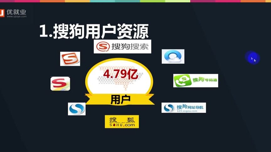 SEM系类教程之-搜狗营销