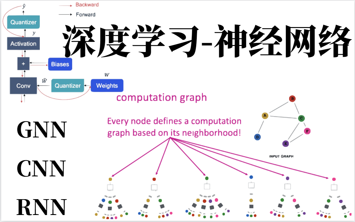 ...B站最好的【GAN_RNN_CNN神经网络】深度学习课程!计算机专业...