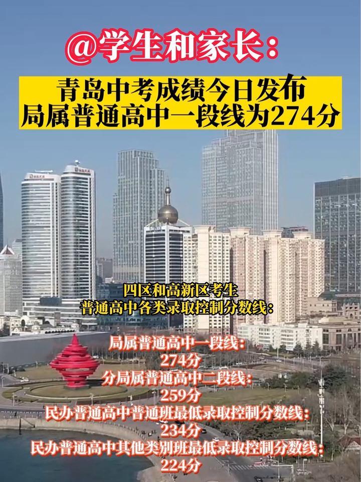 @学生和家长: 青岛中考成绩今日发布!局属普通高中一段线为274分#...