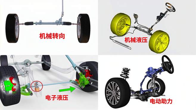 汽车转向系统:机械助力太费劲、液压助力不省心、电动助力最好用