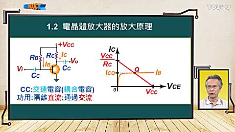 _高工_陈以熙_电子学_晶体管放大电路_晶体管放大器工作原理_...