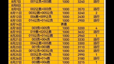 今日店主计划单已更新,长期稳定更新,欢迎大家来了解交流