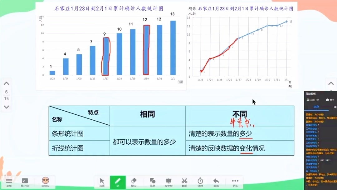 单式折线统计图 在线课堂案例