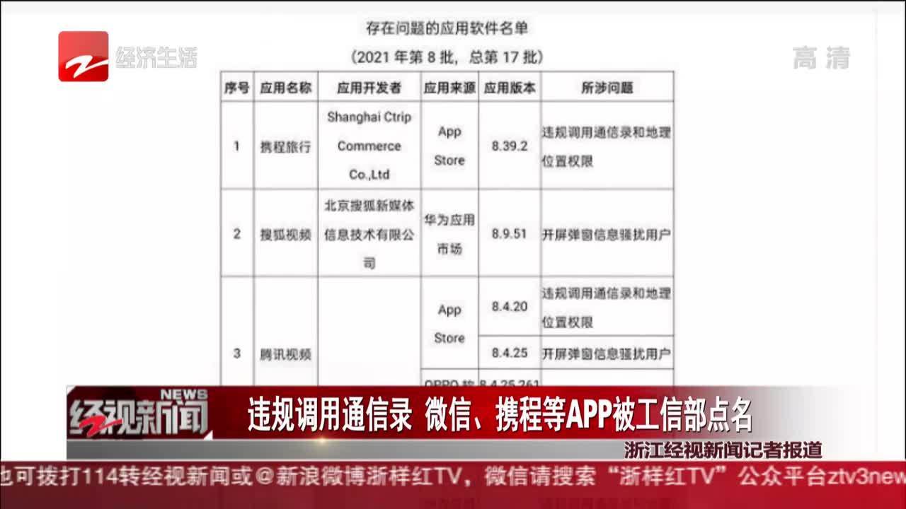 违规调用通信录 微信、携程等APP被工信部...