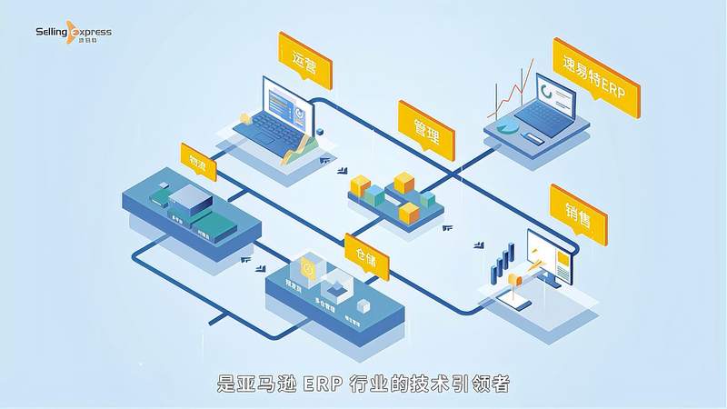 速易特ERP动画介绍