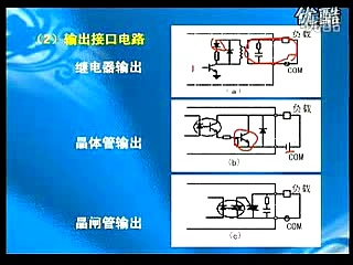 9三菱plc教程之可编程控制器的组成和工作原理