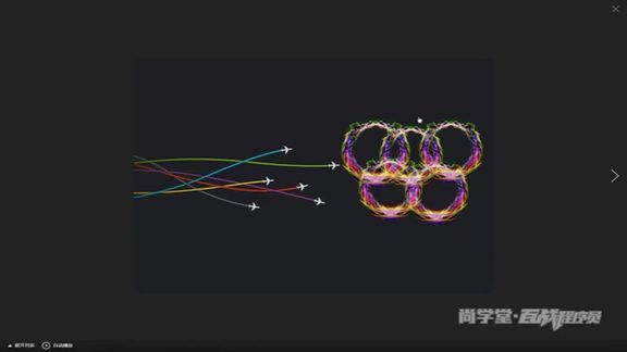 python少儿编程008海龟绘图_画出奥运五环图