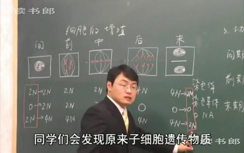 生物高中必修1__第6章第1节·细胞的增殖(二)