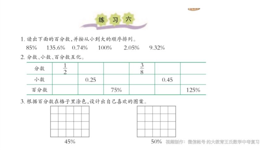 小学数学培优课-六年级下册-分数百分数小数的互化-习题精讲