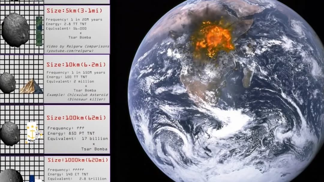 不同尺寸的陨石撞击地球的后果
