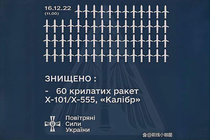 俄罗斯再次向乌克兰发动大规模袭击,根据乌克兰方面的统计,俄罗斯...