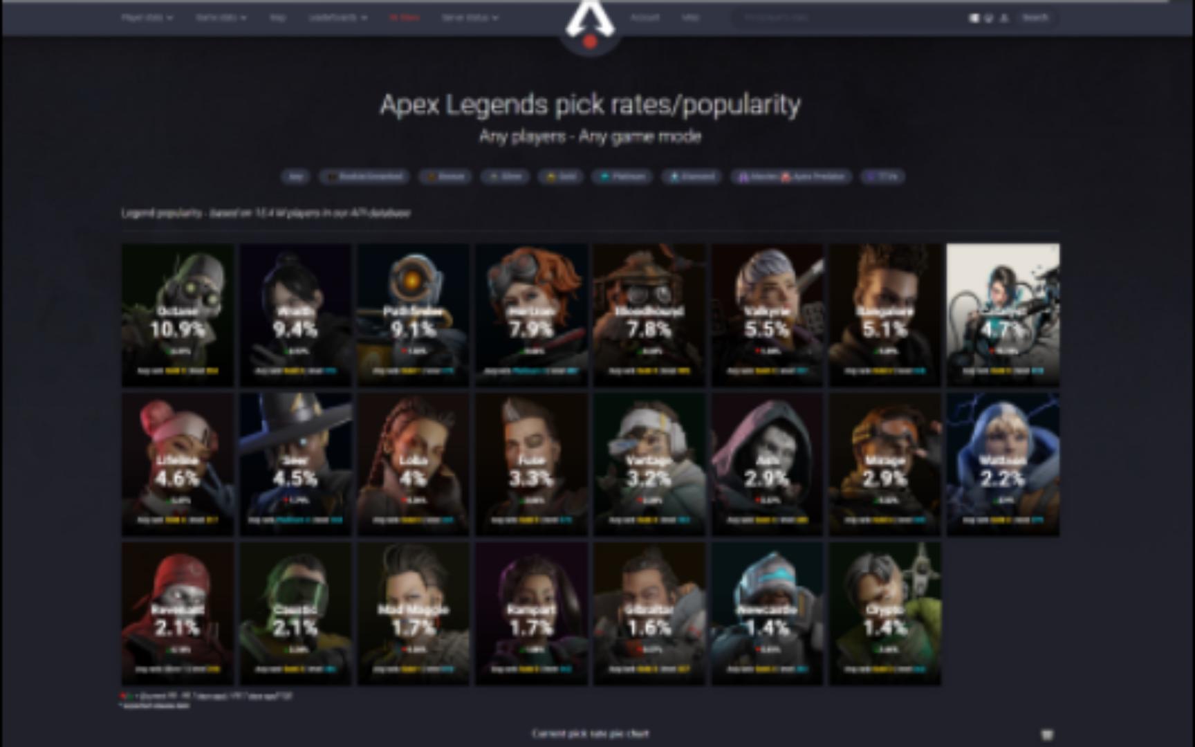 【APEX】11月30号全模式+排位赛传奇选取率,地平线铂金之上继续霸...