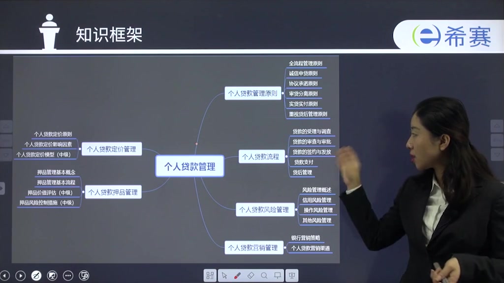 希赛网-初级银行-个人贷款