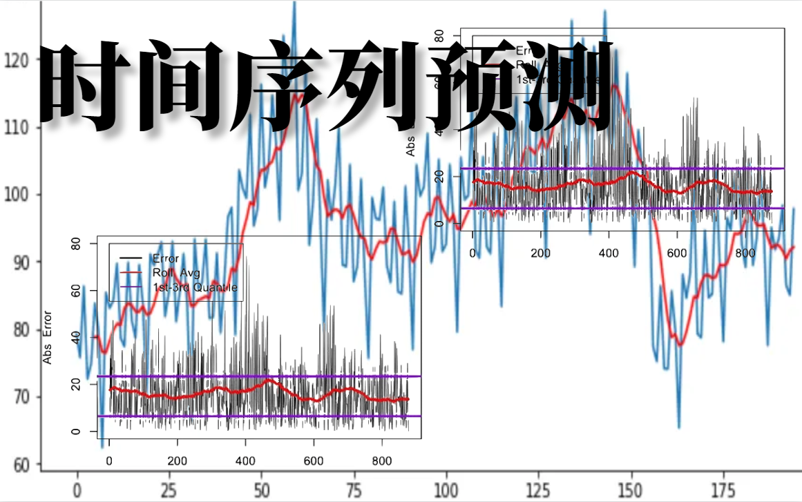 ...LSTM+Informer时间序列预测源码解读+时间序列airma模型—pandas