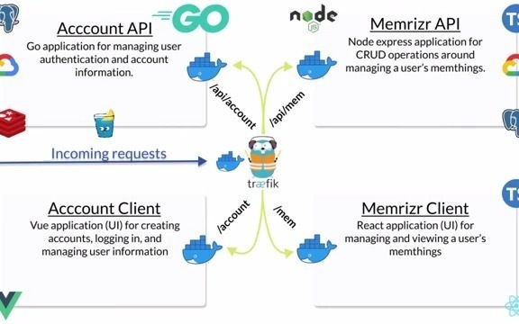 使用Vue 3和Golang的全栈授权和账户应用程序