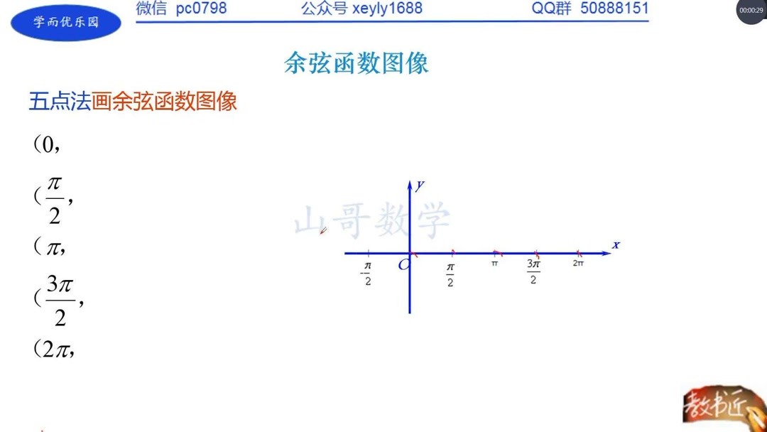 余弦函数图像与性质