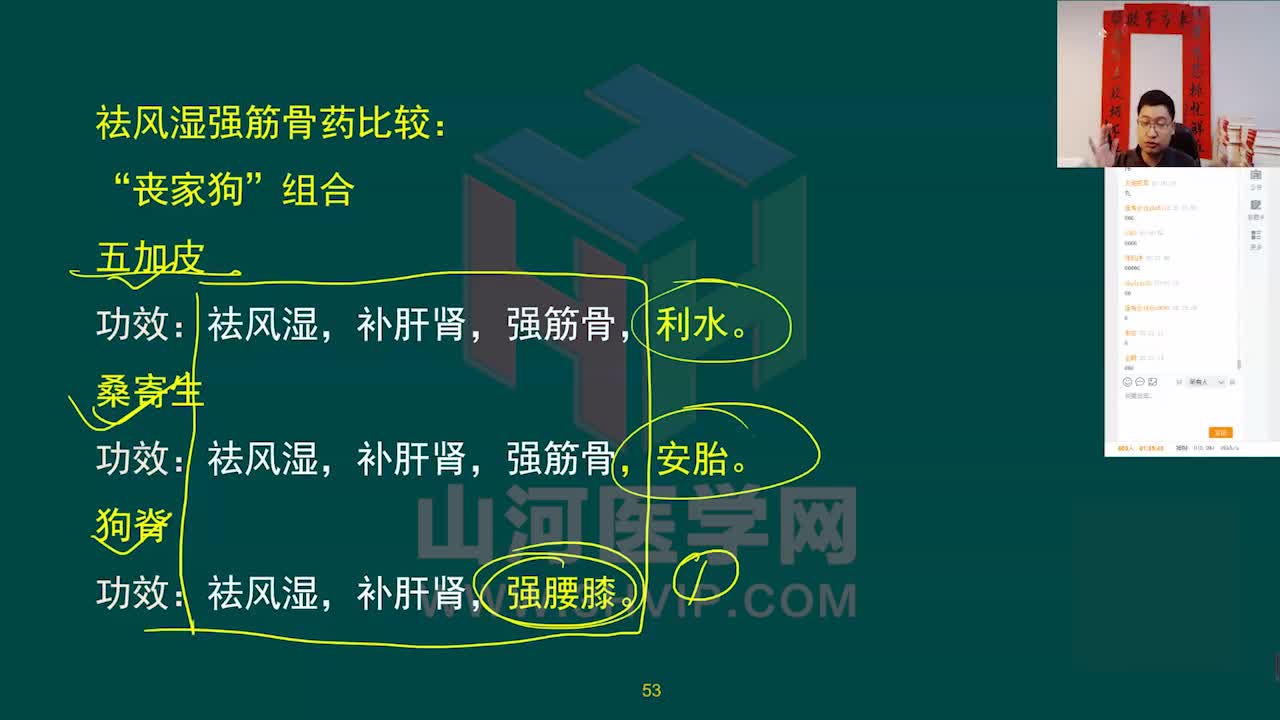 中医执业(助理)医师考试-备考指南五|山河医学网