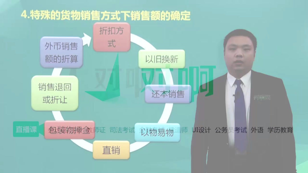 第四章第7讲特殊货物销售方式下销售额的确定-对啊网