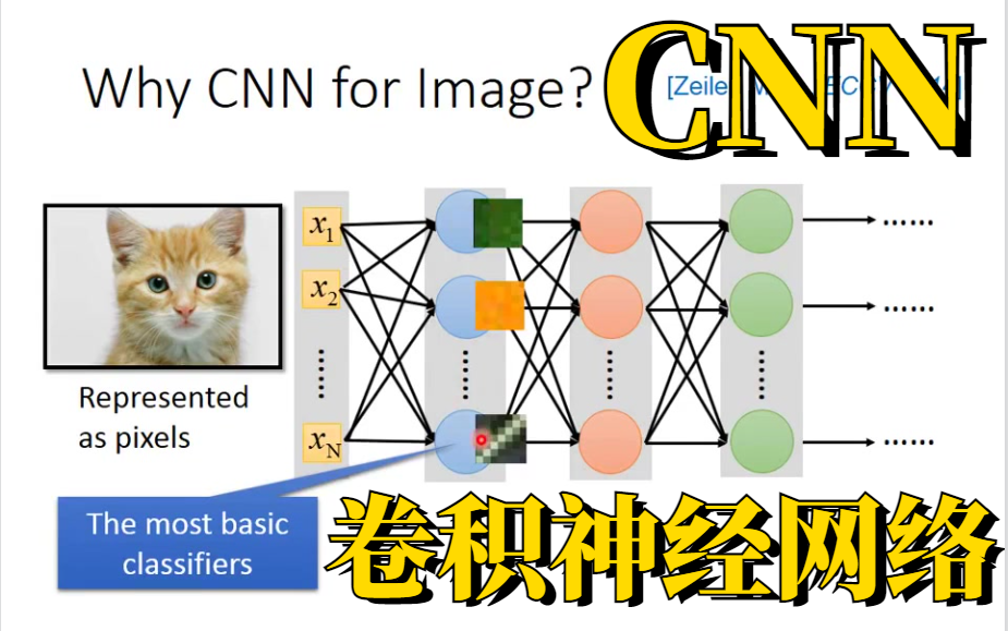 【不要再看那些过时的CNN卷积神经网络老教程了】2022巨献,CNN...