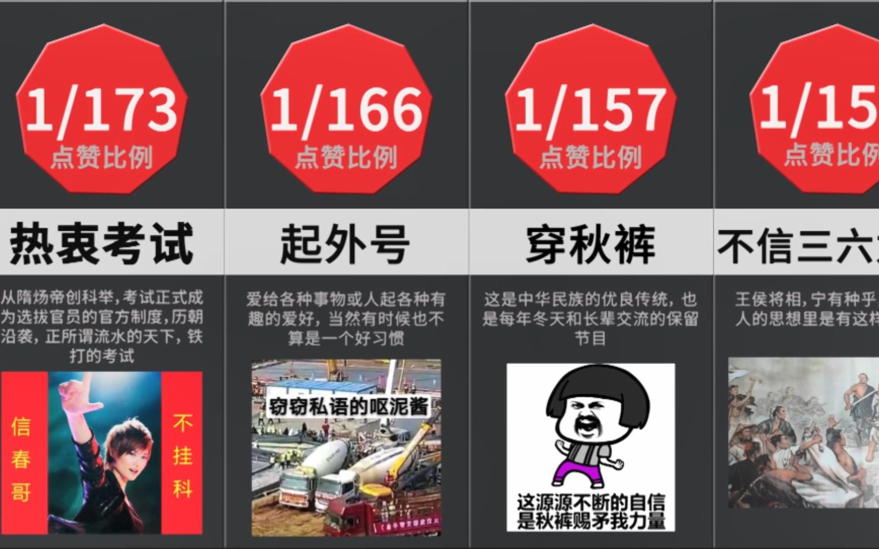 对比数据:好习惯