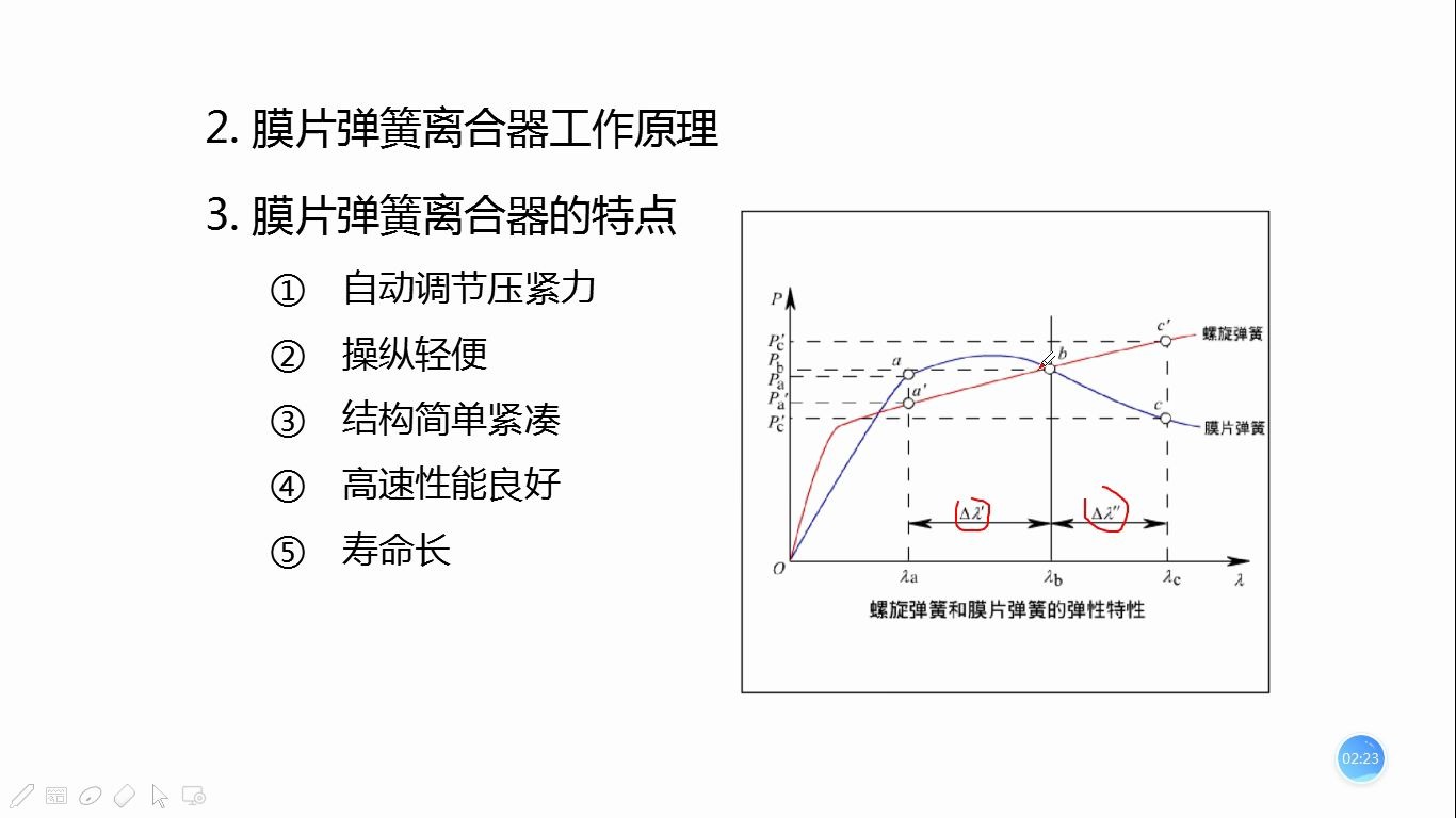 2.2离合器(二主要部件及操作机构)
