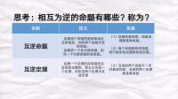 勾股定理的逆定理
