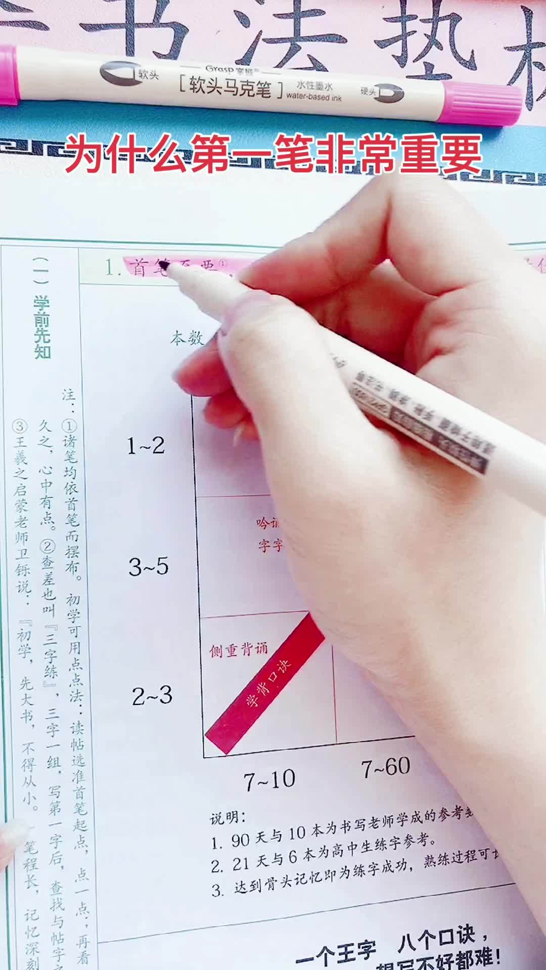 间架结构72决,第一节就是强调首笔的重要性硬笔书法...