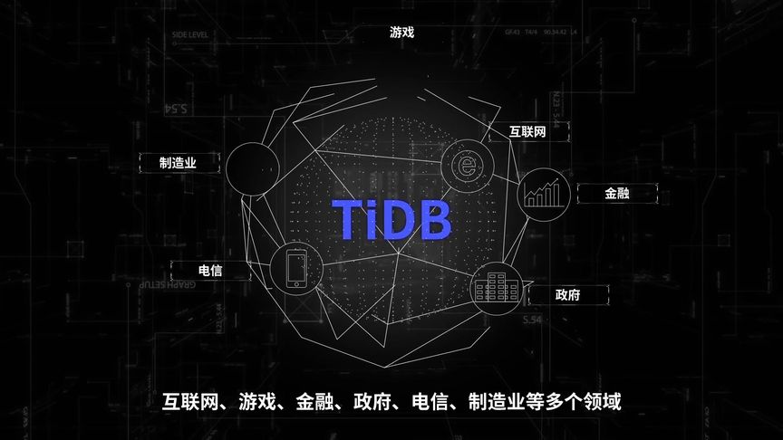 PingCAP TiDB 分布式强一致性事务、弹性水平扩展、故障自恢复