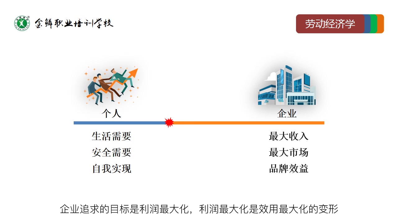企业人力资源管理师-基础知识(前两节)