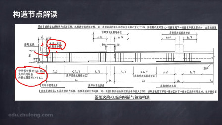 建筑图集16G101-3基础次梁主、箍筋和外伸筋构造P85