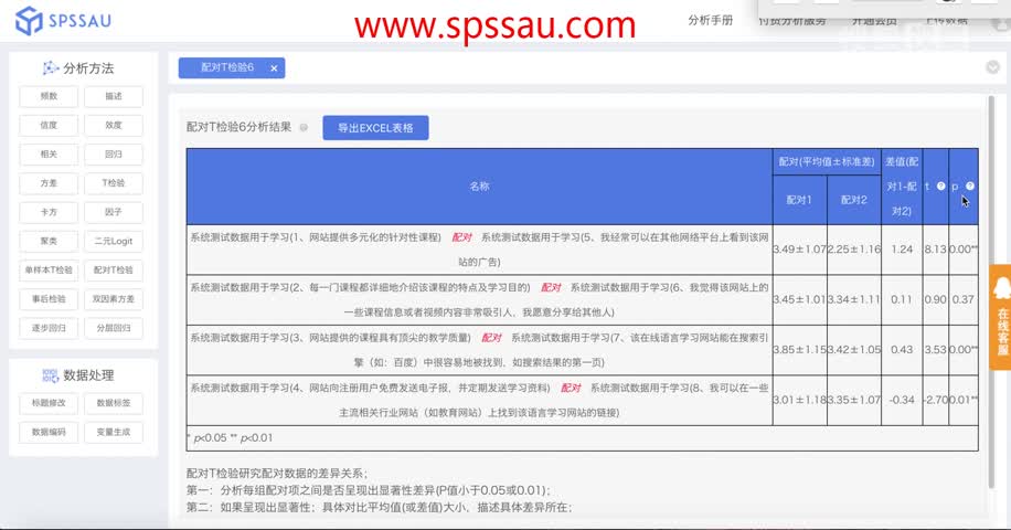 SPSSAU 配对T检验