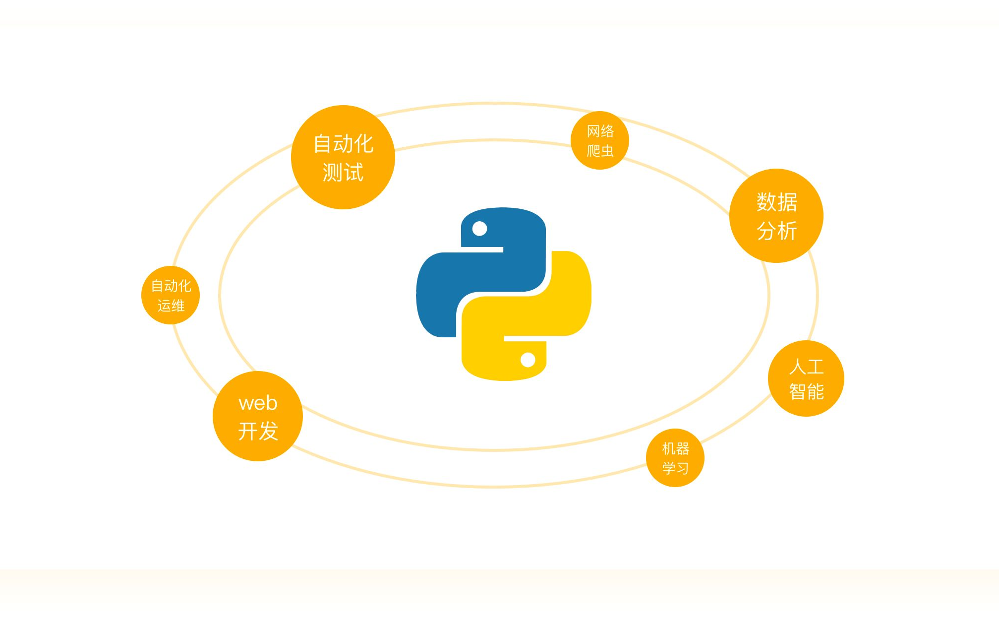 【Python教程】这可能是你见过的最简洁最没有废话的