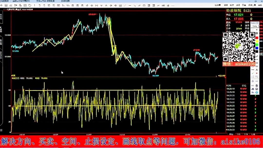 RSI指标背后的实战用法 交易者如何正确复盘 如何解决交易问题