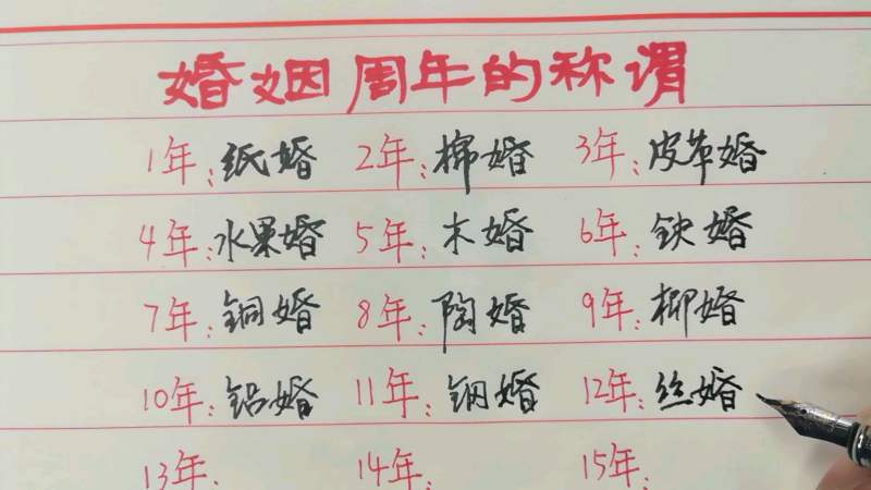 婚姻周年的称谓,值得收藏