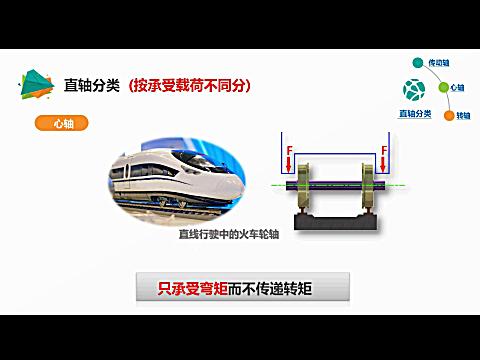 轴的功能和分类 微课