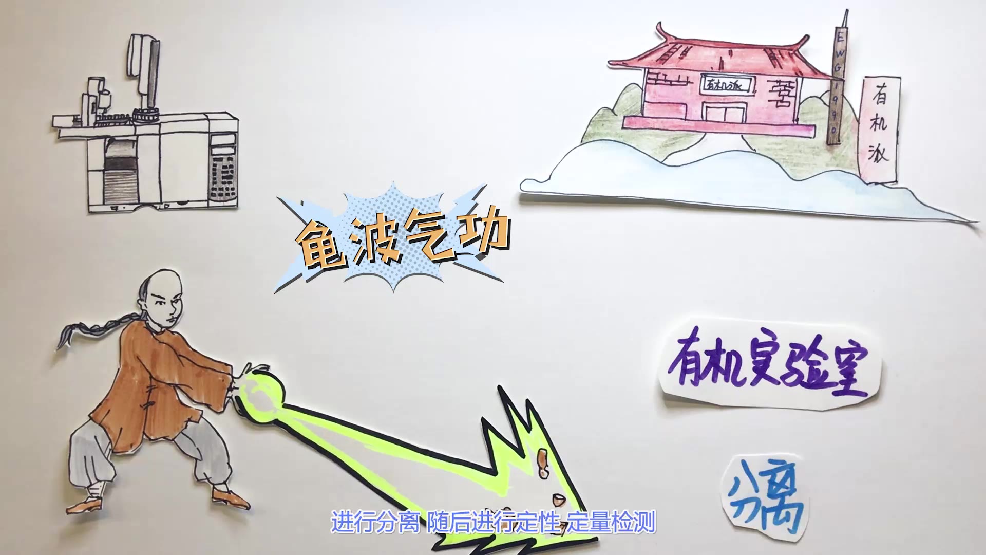 土壤有机实验室分析仪器选用——GCMS EWG1990仪器学习网