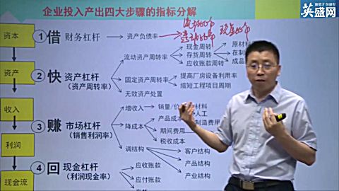 ...的财务知识与思维(18集)--第十一集 总经理语言思维:利用财务指标...