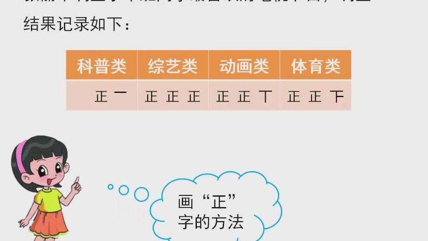 「泰辅导 小四数学」9.认识条形统计图