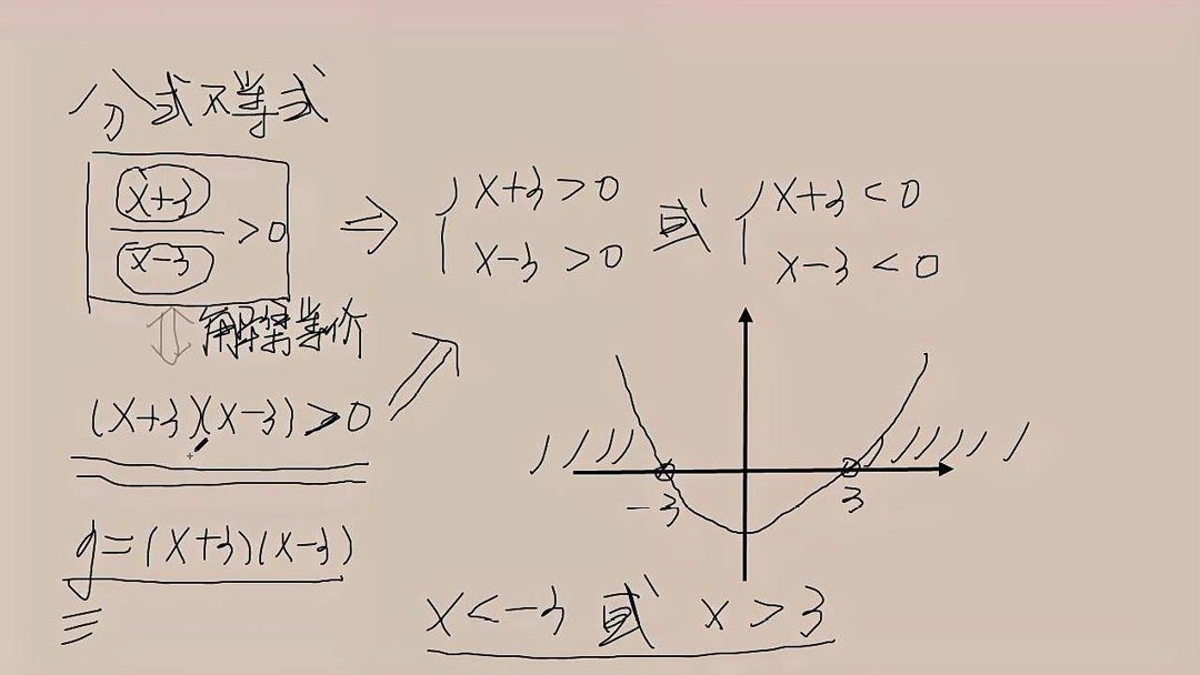 新高一衔接知识,解简单的分式不等式,转换成因式不等式就可以